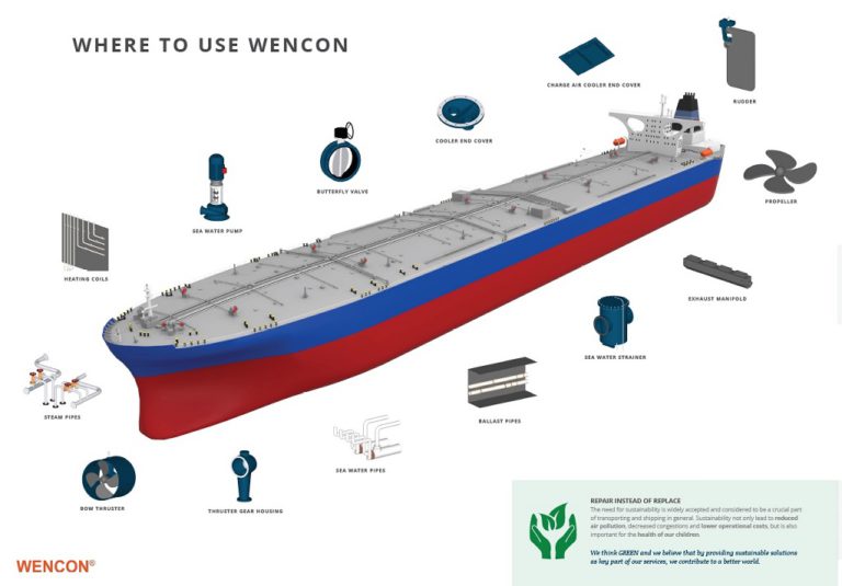 Wencon® Service Partners | Repair Management Nederland B.V.